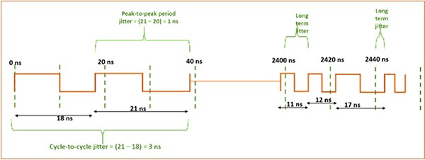 クロック性能のための低ジッタ発振器｜digikey